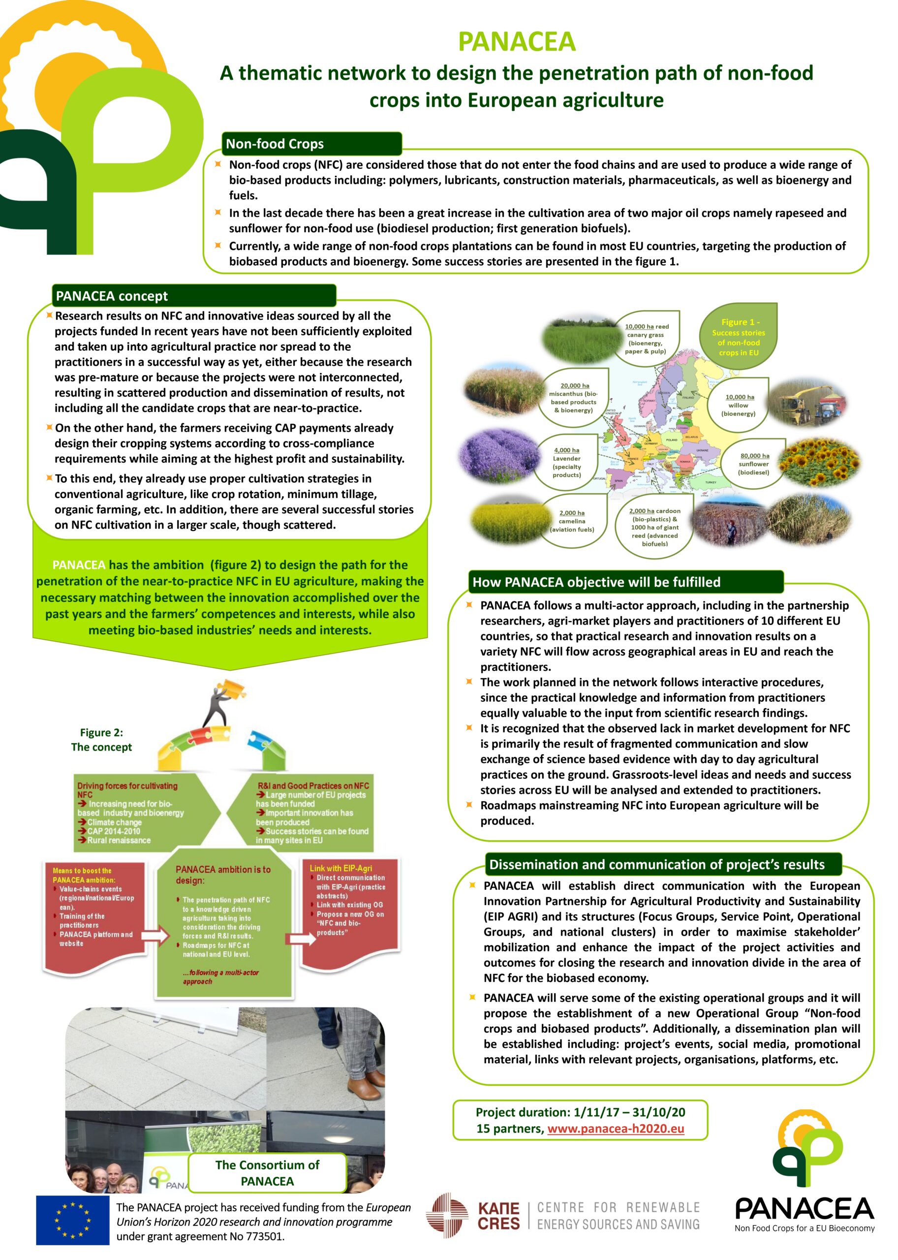 Communication Materials - Panacea